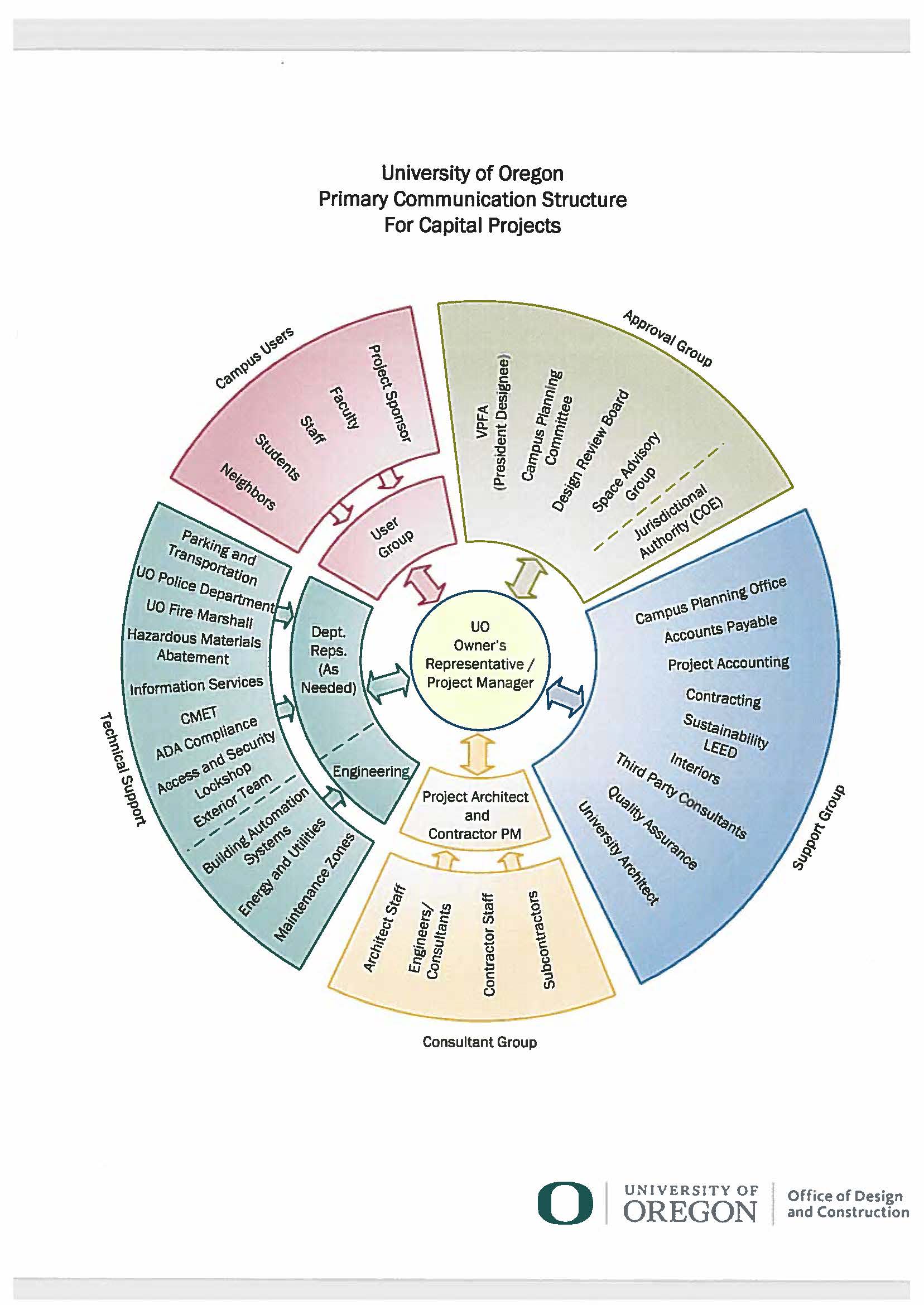 Design & Construction | Campus Planning & Facilities Management